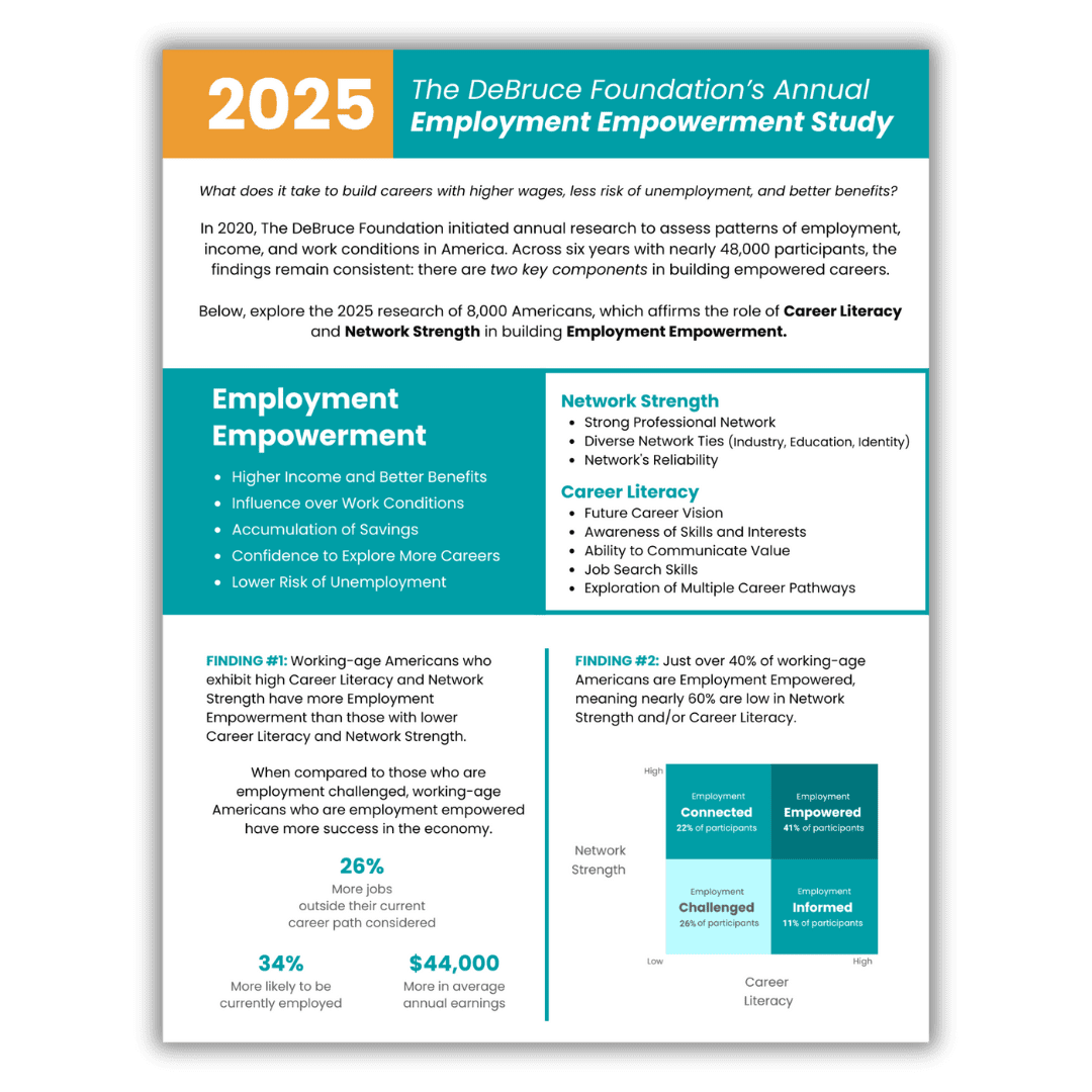 National Career Development Month - The DeBruce Foundation